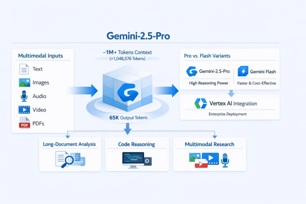 Gemini-2.5-Pro: Discover How Google’s AI Thinks Beyond Humans